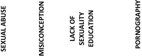 Documents With Reference To Theme Tables Download Scientific Diagram