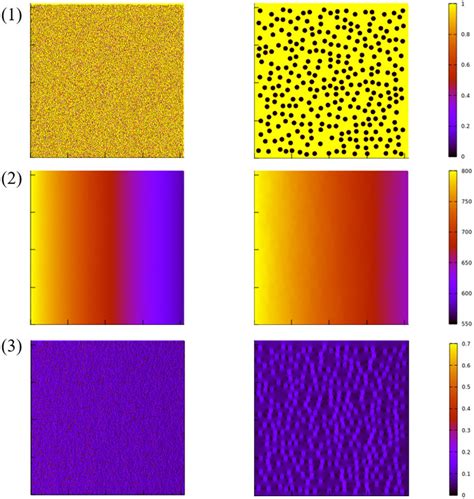 The Results Obtained By 2d Simulations 1 Microstructure Represented