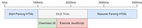 What Is The Difference Between The Async And Defer Attributes In JavaScript Our Code World