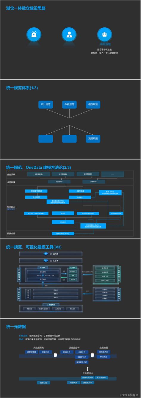 湖仓一体大数据平台解决方案（52页ppt）（附下载方式）hudi湖仓一体整体解决方案 Csdn博客