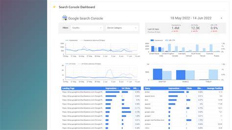 Search Console Data Studio Template Search Console Data Studio Template