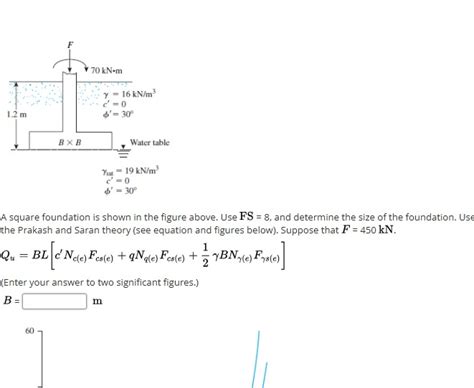 Solved φ` 30°a Square Foundation Is ﻿shown In ﻿the Figure