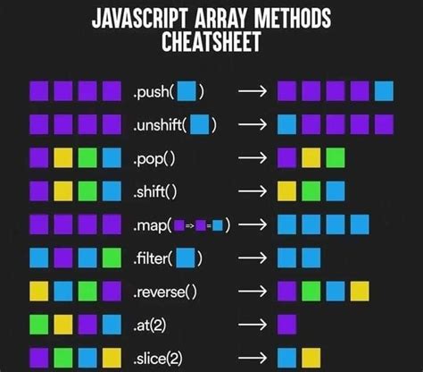 Mootaz Alhalak On Linkedin Javascript