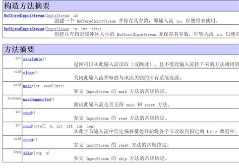缓冲输入输出流 也叫包装流 Bufferedinputstreambufferedoutputstreambufferedreader和bufferedwriter 德玛西亚宝宝 博客园