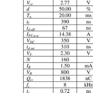 Power Loss Estimation Parameters Download Table