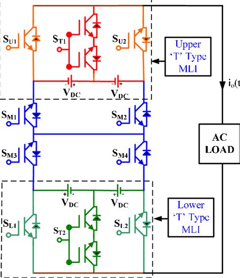 Configuration Of The Proposed Topology For Fault Tolerant Download