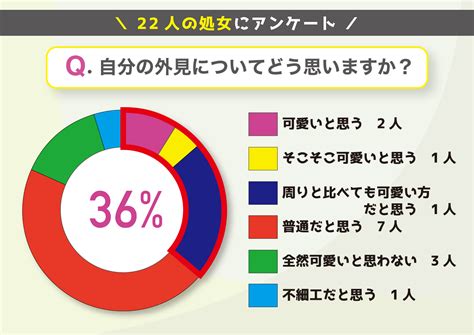 処女とヤりたいアンケートで判明したセックスする方法と5つの特徴と経験談 星が降る夜