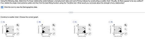 using the following data determine if a linear