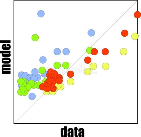 Correlation Scatter Graph Of Model And Data Science Or Business