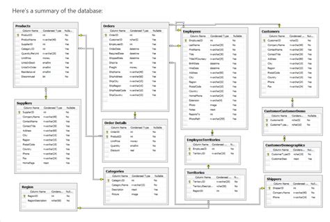 Solved Heres A Summary Of The Database Products 1 What