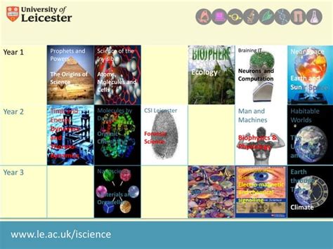 scaffolding problem based learning ppt