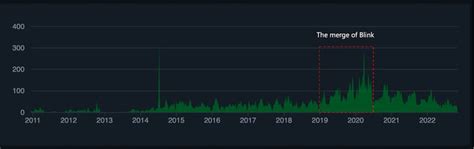Apache Flink Sql Past Present And Future