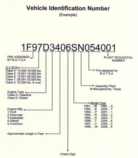 Reading The VIN Code