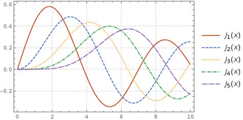 Plotting Specifying Non Conflicting Plottheme Options Mathematica
