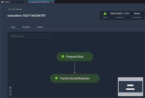 Mlops With Mlflow And Amazon Sagemaker Pipelines By Sofian Hamiti
