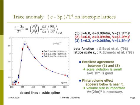 PPT QCD Thermodynamics At Fixed Lattice Scale PowerPoint Presentation ID