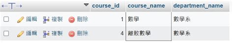 MySQL如何使用View 視圖 MySQL Taiwan 台灣MySQL技術研究站