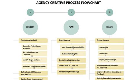 20 Best Flow Chart Templates For Microsoft Word Theme Junkie