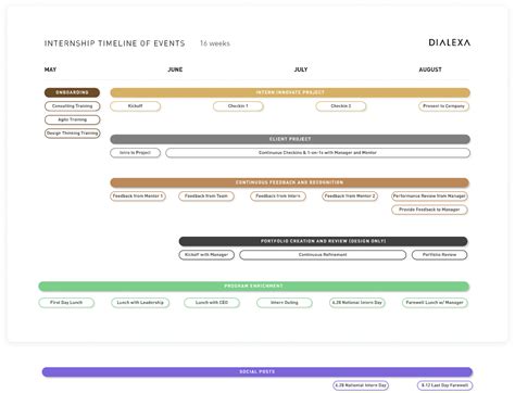 Internship Timeline Of Events Template Figma