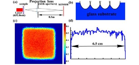 A Schematic Diagram Of Optical Setup To Simulate The Intensity Download Scientific Diagram