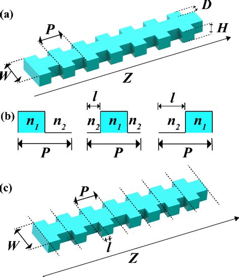 Pdf Dual Wavelength Dfb Laser Array Based On Sidewall Grating And Lateral Modulation Of The