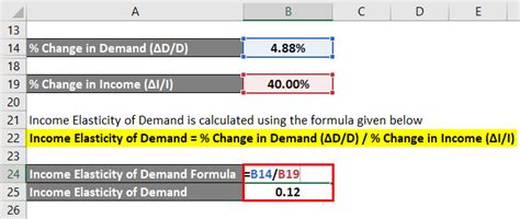 Income Elasticity Of Demand Formula Examples With Excel