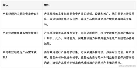 开源llm微调训练指南：如何打造属于自己的llm模型api For Open Llm Csdn博客