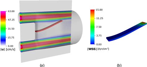 Figure From A Sharp Interface Lagrangian Eulerian Method For Flexible Body Fluid Structure