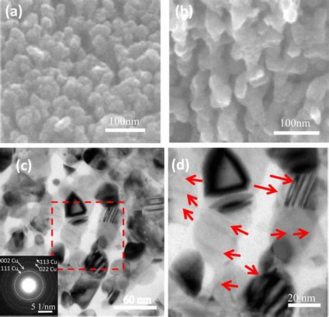 Micrographs Of NP Cu With Hardness Of 370 MPa Obtained By Dealloying Download Scientific