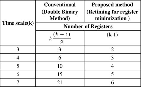 table 5 2 from optimal decoding of linear codes for minimizing symbol