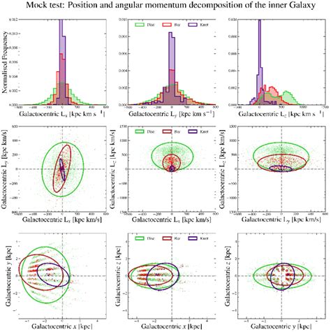 angular momentum and spatial distribution summary for the mock apogee