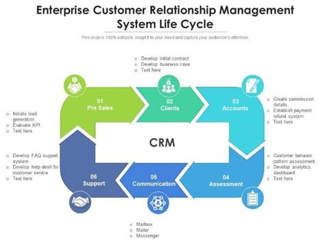 The Dos And Donts Of Crm Implementation