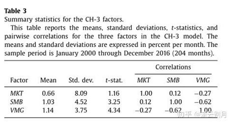 Size and Value in China中国版三因子的python复现 知乎