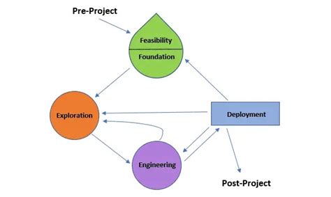 Agile Model Methodology Of Software Development Scrum Xp Dsdm Lean