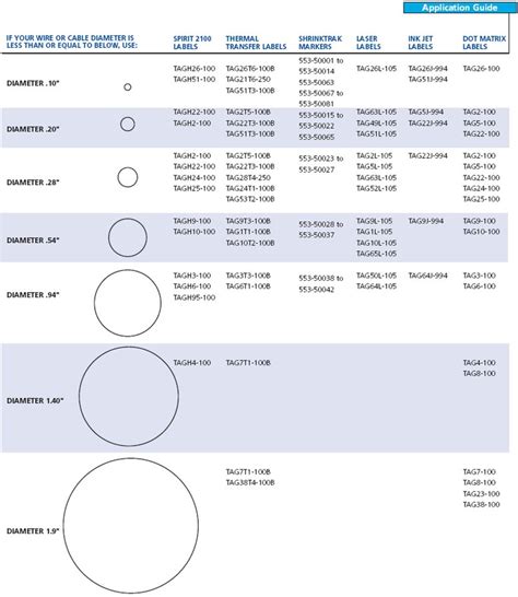 Magnet Wire Diameters At Irene Ahmed Blog