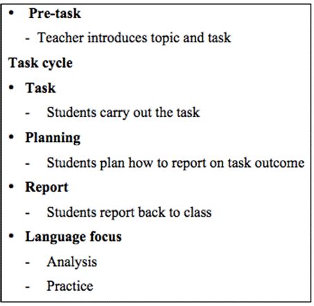 17 Best Task Based Learning Method Ideas Task Based Learning Learning Methods Task