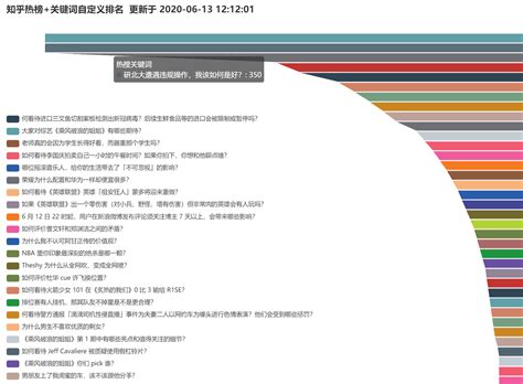 python爬取知乎热搜 github shiroyang zhihu crawler 使用 selenium对知乎热搜榜进行爬虫并