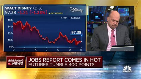 Jim Cramer Reacts To November Jobs Report This Is A Red Hot Number