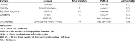 Data Collection At Baseline Screening Download Table