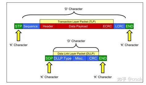 Pcie 物理层整体把握 知乎 Pcie 物理层整体把握 知乎