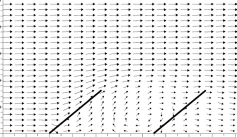 Velocity Vector Around B Experiment Download Scientific Diagram