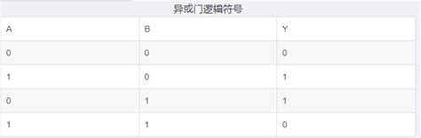 逻辑运算与或非逻辑运算 Csdn博客