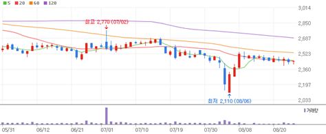 클라우드 테마주 Top 3 종목 대장주 포시에스 케이아이엔엑스 지엔씨에너지 전망 토론 투자 정보 확인