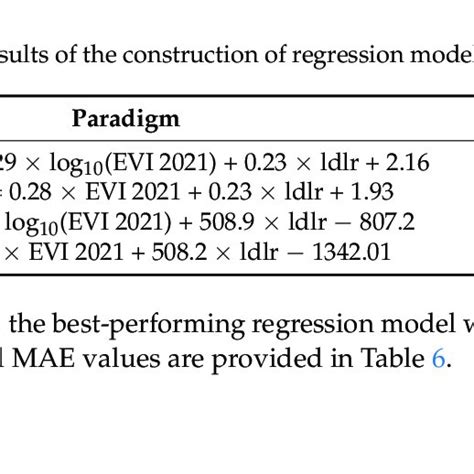 Biomass Regression Model Construction Accuracy For 2021 Unit Mgha