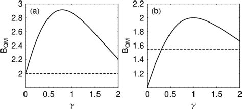 Figure 1 From Generalized Structure Of Bell Inequalities For Bipartite