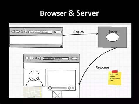 Introduction To Web Application Restaurant Analogy Ppt