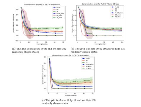 This Machine Learning Research Attempts To Formalize Generalization