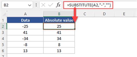 How To Remove Negative Sign In Excel 7 Easy Ways