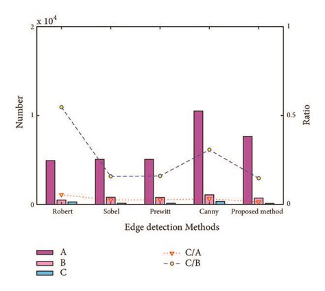 Evaluation Criteria For Light Stripes Images Download Scientific Diagram