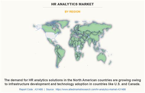 Hr Analytics Market Size Share And Industry Forecast 2031